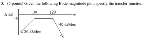 solved 3 5 points given the following bode magnitude
