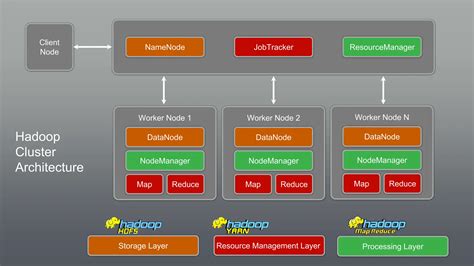 bigdata from zero to one include hadoop pptx
