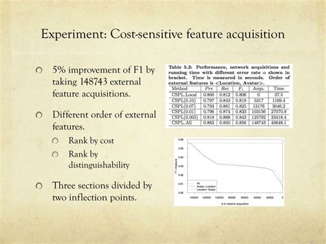 Ppt Large Scale Cost Sensitive Online Social Network Profile Linkage Powerpoint Presentation