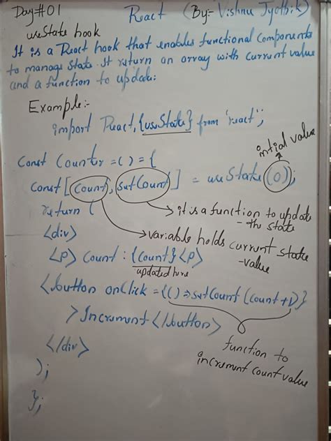 Reactjs Hook Update For Freshers Vishnu Jyothik G Posted On The Topic