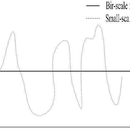 The Relationship Between SNR And Frequency SNR And Range Download Scientific Diagram