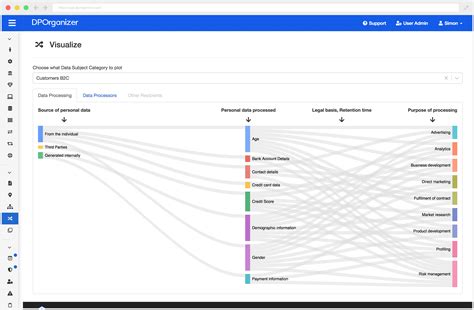 Compare Dporganizer Vs Rivial Data Security G2