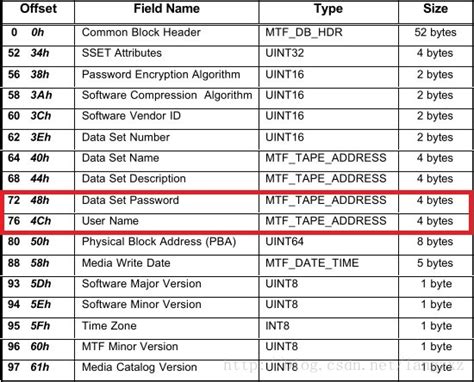 忘记密码 密码保护sqlserver备份文件恢复方法sqlserver 还原数据库密码保护 Csdn博客 忘记密码 密码保护sqlserver备份文件恢复方法sqlserver 还原数据库密码保护 Csdn博客