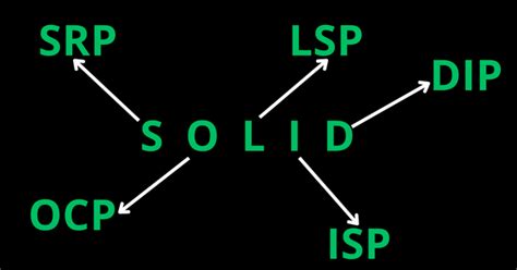 building a rock solid foundation unveiling the power of solid principles