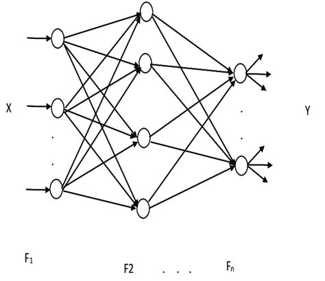A General Functional Network Structure Download Scientific Diagram