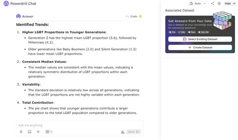 Leveraging Discover An In Depth Demographic Analysis Of Lgbt