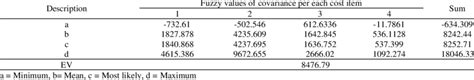 Fuzzification And Defuzzification Of Covariance Matrix Download