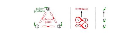 Quantifying Quantum Correlations In Symmetric Gaussian States With