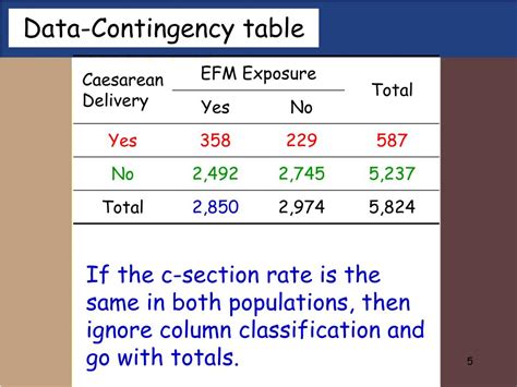 Ppt Introduction To Biostatistics Bio Epi 540 Contingency Tables Powerpoint Presentation