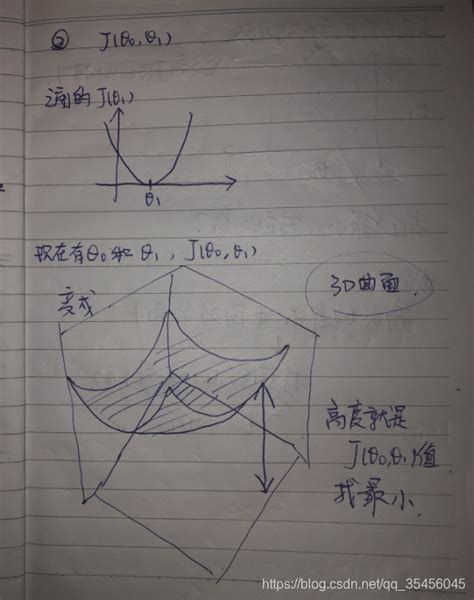 吴恩达机器学习之单变量线性回归（一）：单变量线性回归模型表示、代价函数、代价函数的直观理解（附手写笔记） h 1 2m