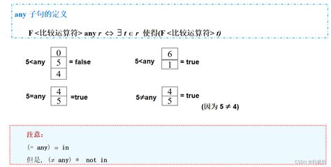 MySQL 笔记 06 数据高级查询 EW帮帮网