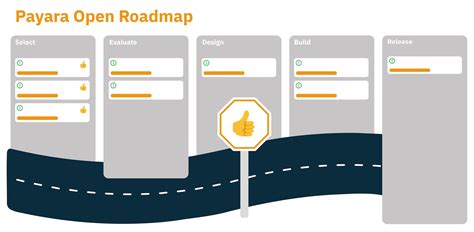 Payara Roadmap Overview