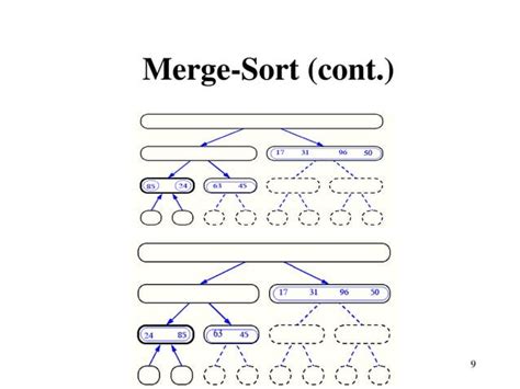 Mergesort Ppt Algorithm History And Examples Ppt