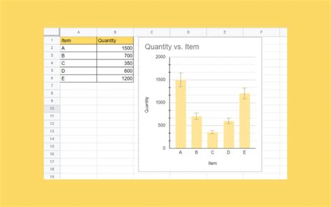How To Add Error Bars To Charts In Google Sheets Sheetaki
