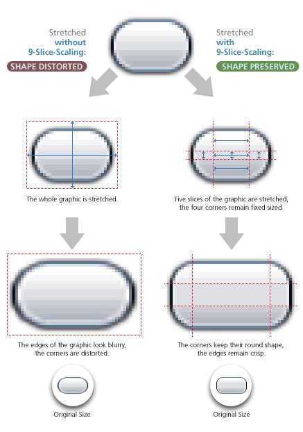 Modern User Interface Design Tools Part 2 Graphical Approach Of Gui