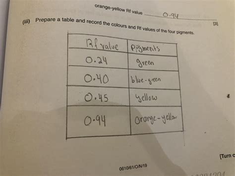 Biology 61 0610 R Igcse