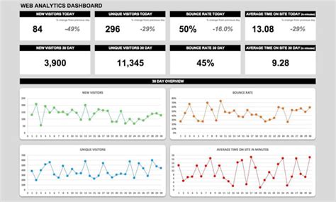 Setup Smartsheet Dashboard And Automations Automate Workflows Using