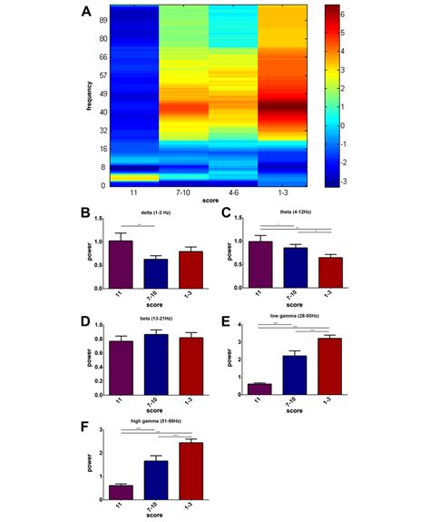 Eeg Activity Across Scales Stages In Anesthesia Reversal With Download Scientific Diagram