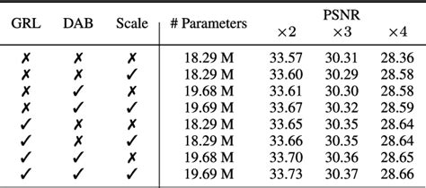 Table 1 From Arbitrary Scale Super Resolution Neural Network Based On
