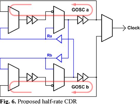 figure 1 from 1gb s gated oscillator burst mode cdr for half rate clock