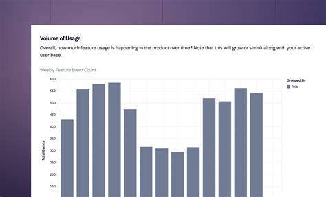 Create Beautiful Kpi Dashboards In Sql And Python With Examples Hex
