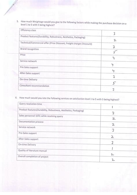 Correlation How To Create A Dependent Variable In Regression When It