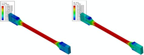 Finite Element Results Of Uniaxial Tension Download Scientific Diagram