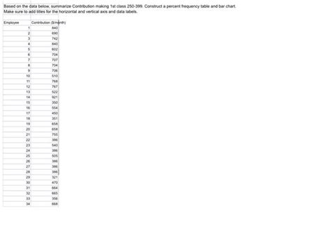 this assignment has five spreadsheets summarize