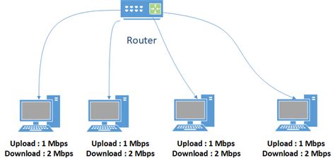 cara configurasi routeros simple queue dan pcq 1 4 een pahlefi al banjari