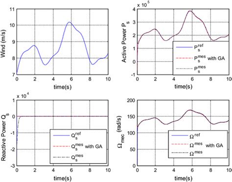 Simulation Results Without Parameters Variations Download Scientific