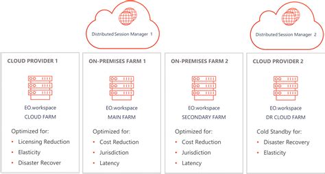 Specifications Eow Eoworkspace Virtual Applications And Desktops