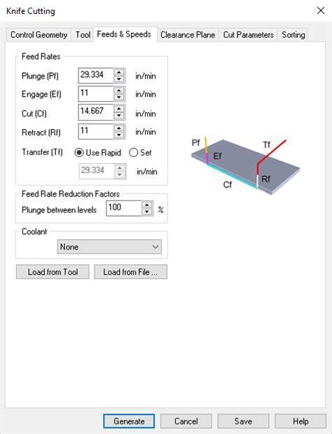 Mill Module Creating 2½ Axis Operations Knife Cutting Feeds And Speeds