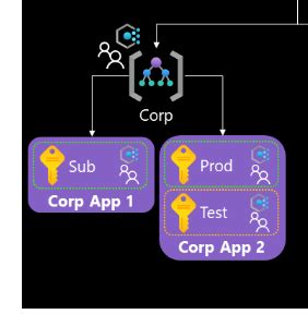 Feature Request Issue Azure Terraform Azurerm Caf Enterprise Scale GitHub