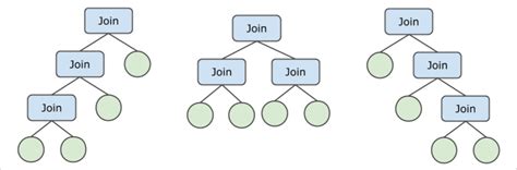 SQL调优指南SQL调优进阶JOIN优化和执行 阿里云开发者社区