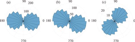 Geomagnetically Induced Current In A Substations 33 Kunyu B 1 Download Scientific