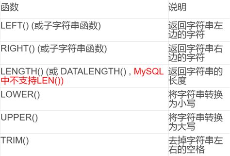 SQL到底是什么初级数据分析师要掌握SQL到什么程度 知乎 SQL到底是什么初级数据分析师要掌握SQL到什么程度 知乎