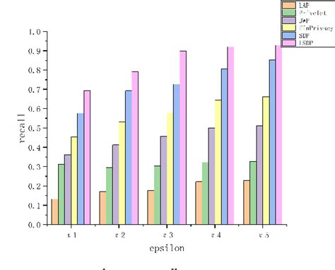 Figure 1 From Research On Fingerprint Image Differential Privacy Protection Publishing Method