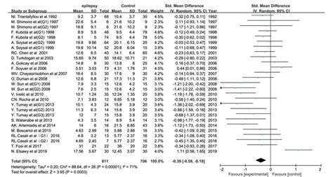 Figure 2 From The P300 Event Related Potential Component And Cognitive