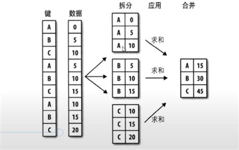 python中pandas数据分析基础 数据索引数据分组与分组运算数据离散化数据合并 The Chosen One 博客园