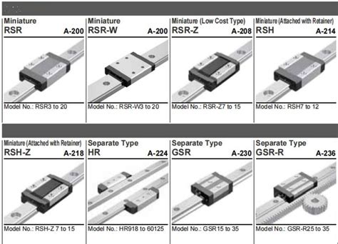 Caged Ball Linear Guide Rail Block Ssr15xw1uu Cnc Bearing