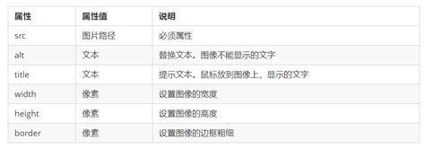前端开发入门教程 html标签（上） html绘制大括号包括哪些内容 csdn博客