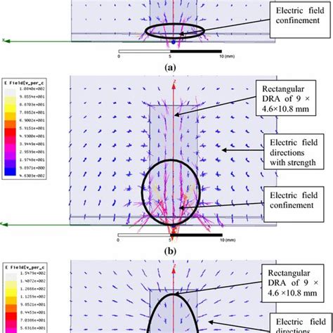Pdf Analytical Computation Of Resonant Frequency Of Rectangular