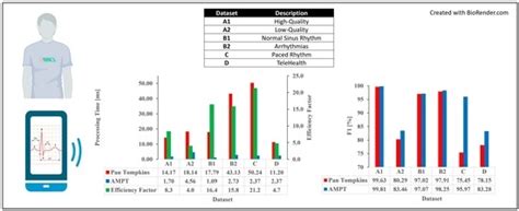 Algorithm For Mobile Platform Based Real Time Qrs Detection