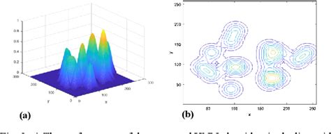 Figure 2 From A Novel Density Based Knn In Pattern Recognition