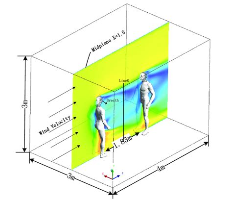 Schematic Of The Computational Domain With Two Virtual Humans Download Scientific Diagram