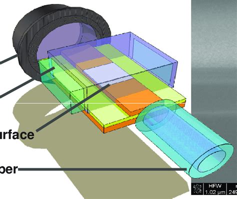 Left Schematic Representation Of The Surface Plasmon Interferometer Download Scientific