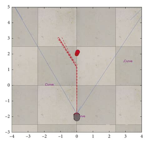 Output Response Using The Cnn Based Distance Estimation Method A Download Scientific Diagram