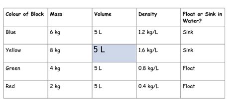 Density Lab Science Jett 7w
