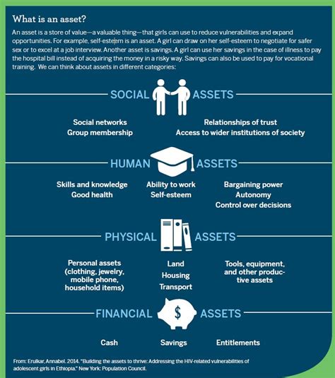 The Building Assets Toolkit Adolescent Girls Community Of Practice