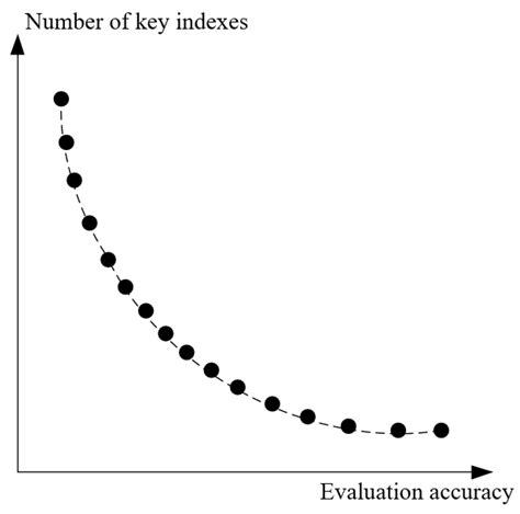 an improved multi objective particle swarm optimization based hybrid